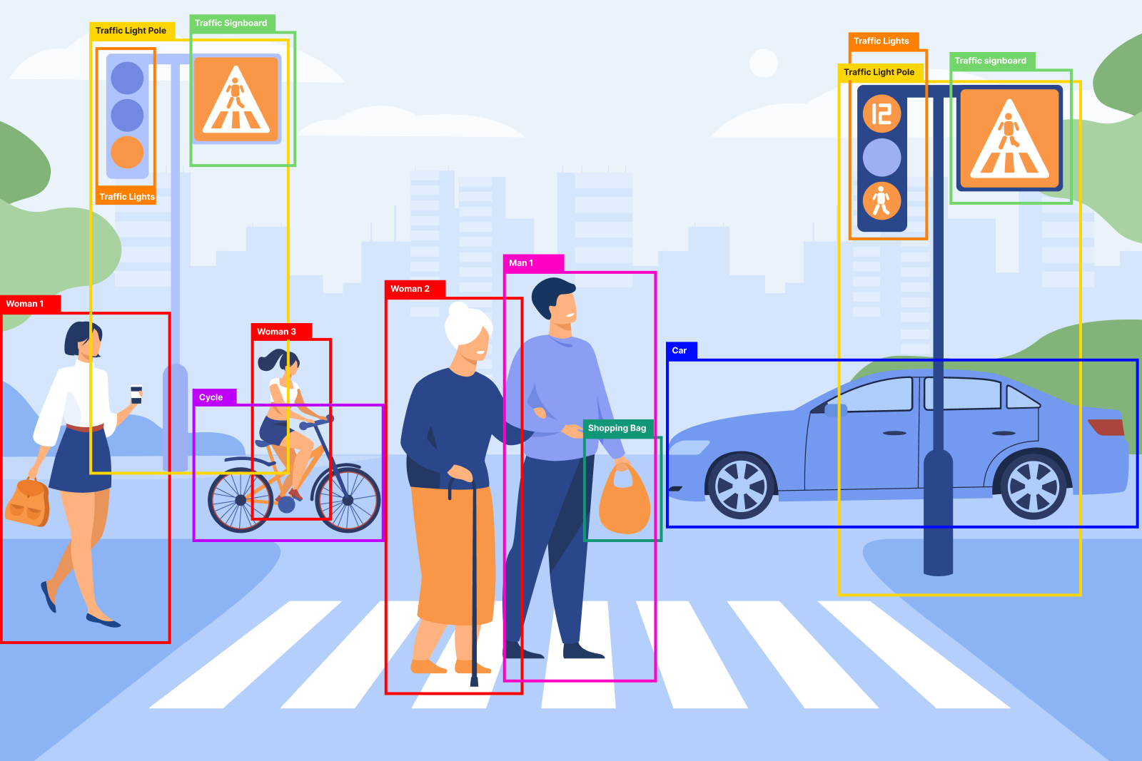Understanding Object Detection Algorithms In Python 