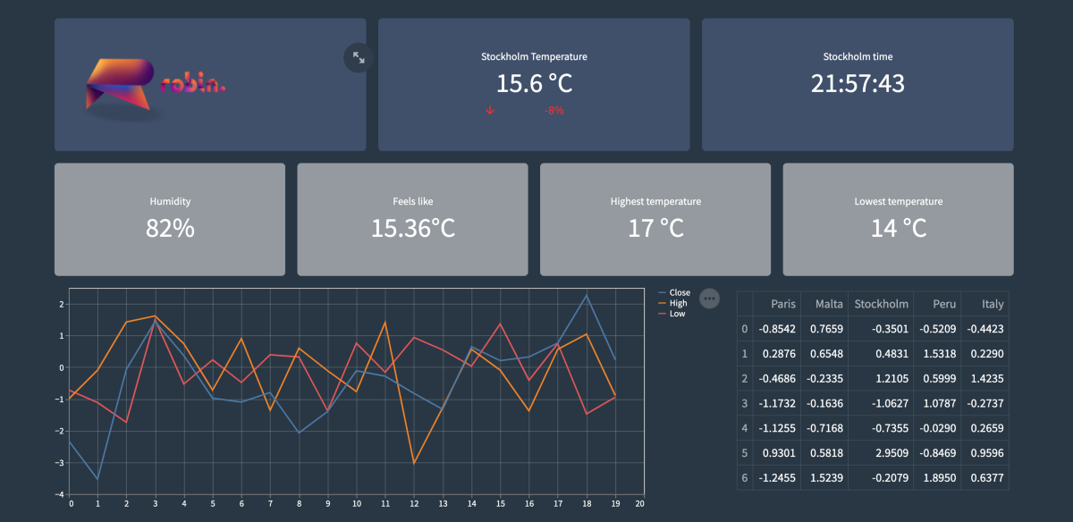 Crafting Interactive User Interfaces With Streamlit's Sidebar – peerdh.com
