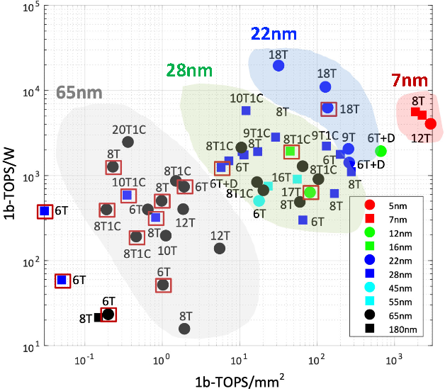 Benchmarking Memory Usage In Cross-platform Frameworks – peerdh.com