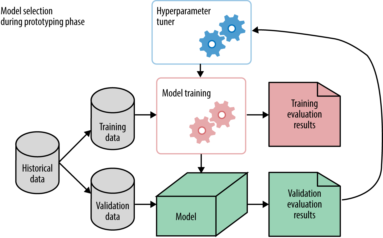 Integrating Machine Learning Models For Smart Document Classification – peerdh.com