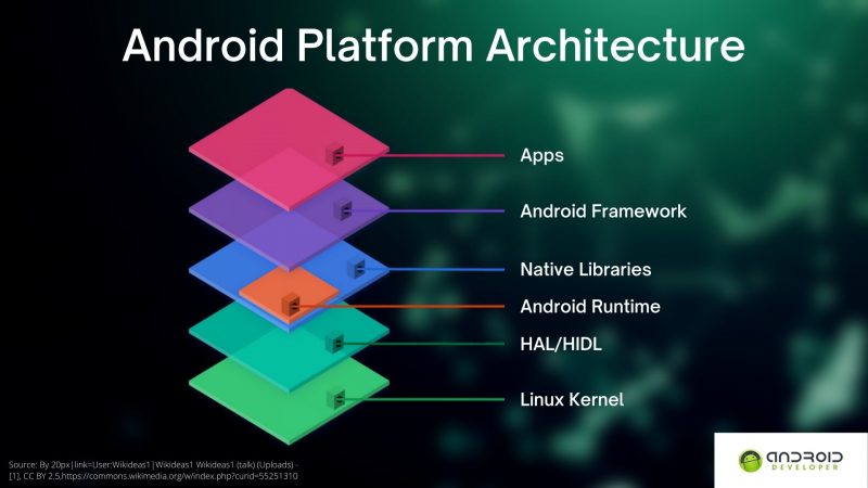 Benchmarking Model Performance Across Different Android Architectures – peerdh.com