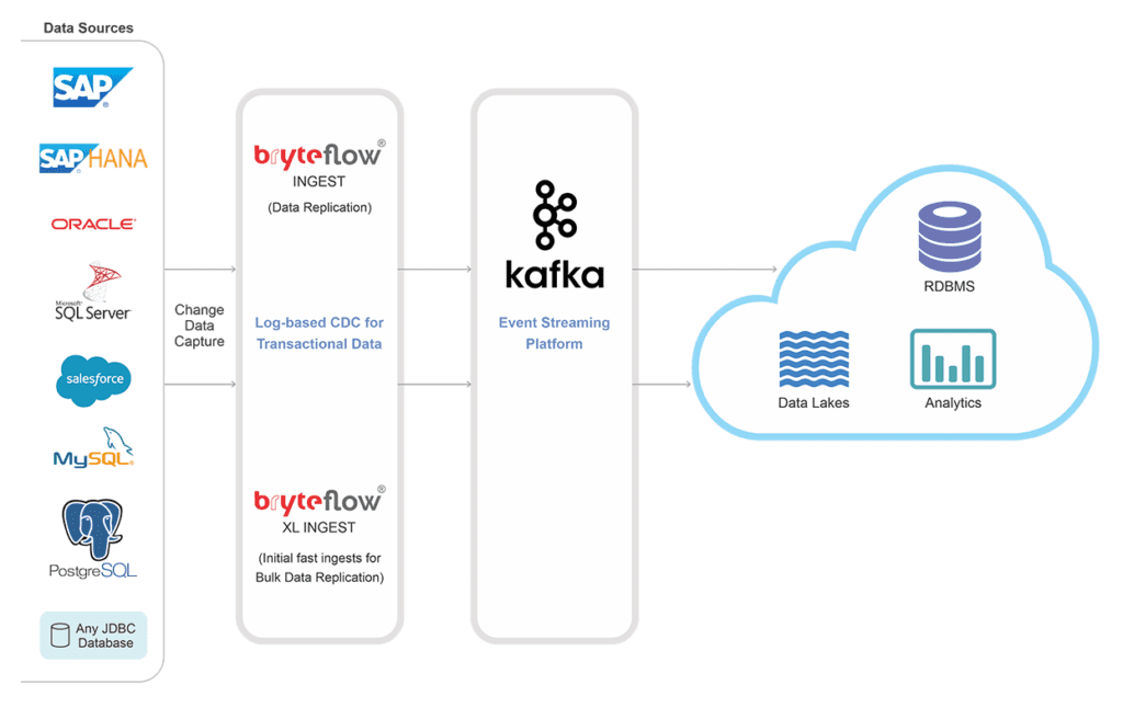 Building A Scalable Microservices Architecture With Spring Boot – peerdh.com