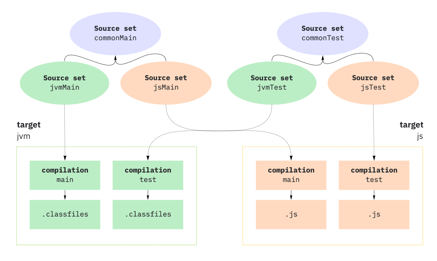 Custom Annotations In Kotlin Using Compiler Plugins – peerdh.com