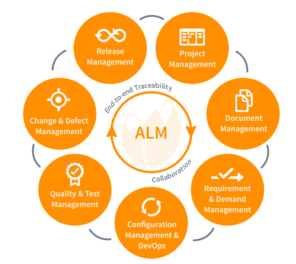 Understanding Application Lifecycle Events In Development – peerdh.com