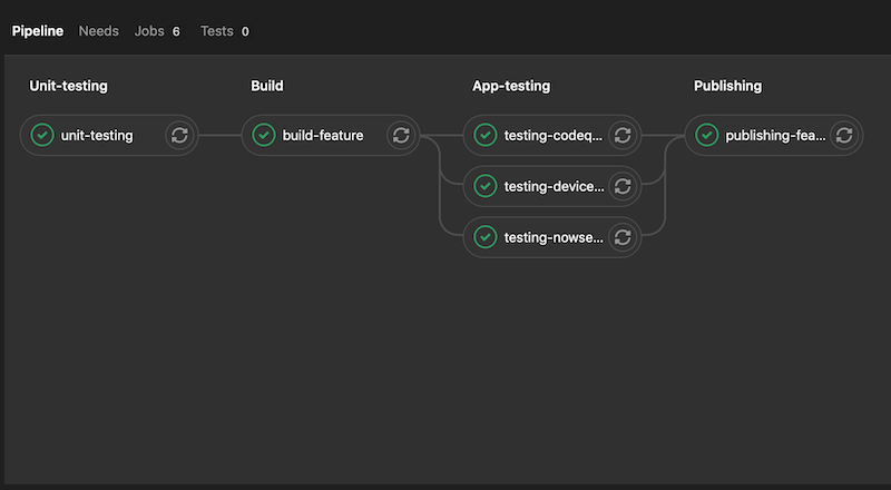 Mastering Continuous Integration For Ios Applications – peerdh.com
