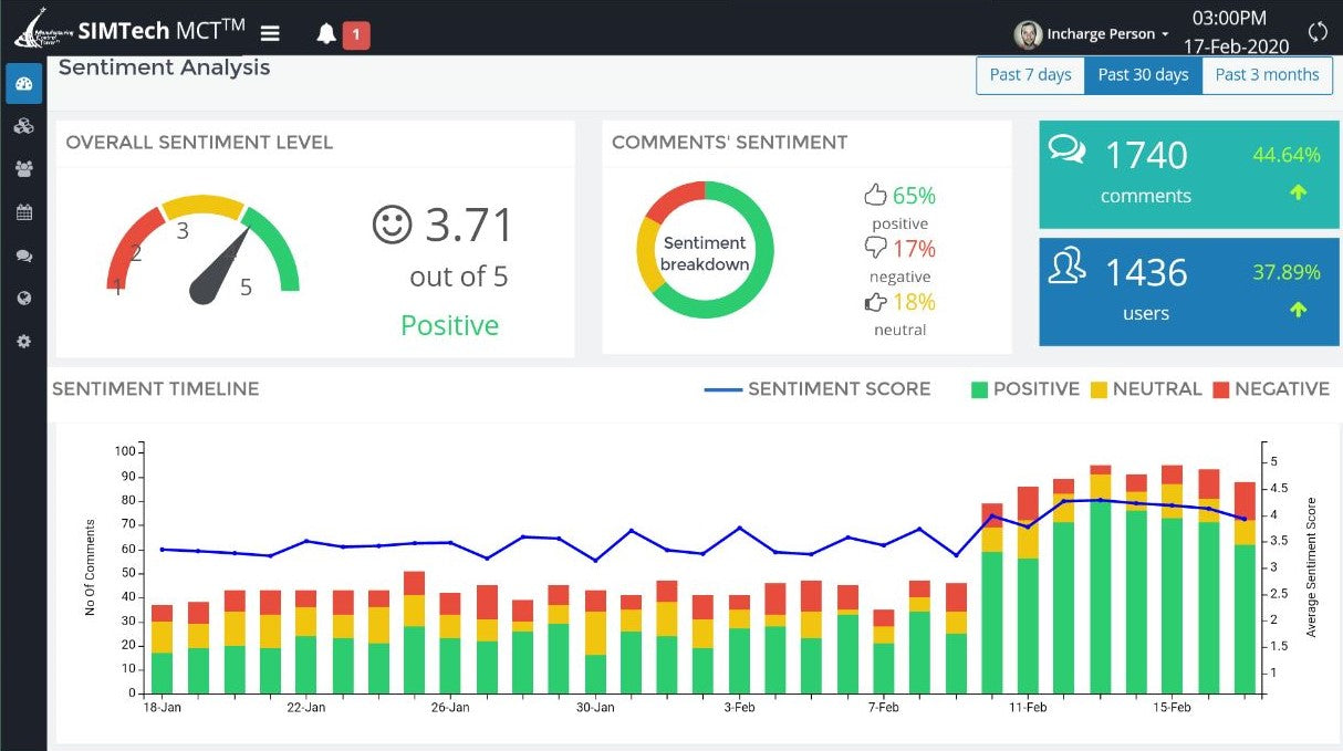 Create A Real-time Social Media Sentiment Analysis Dashboard – peerdh.com