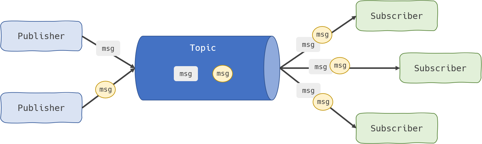 Understanding Event-driven Architectures: Pub/sub Vs. Eventbridge – peerdh.com