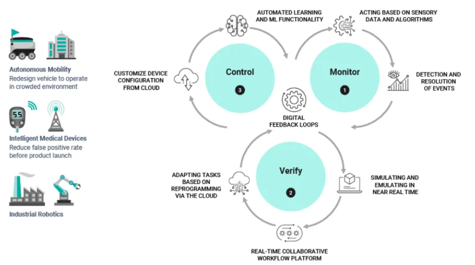 User-driven Feedback Loops In Continuous Model Training For Ai Systems – peerdh.com