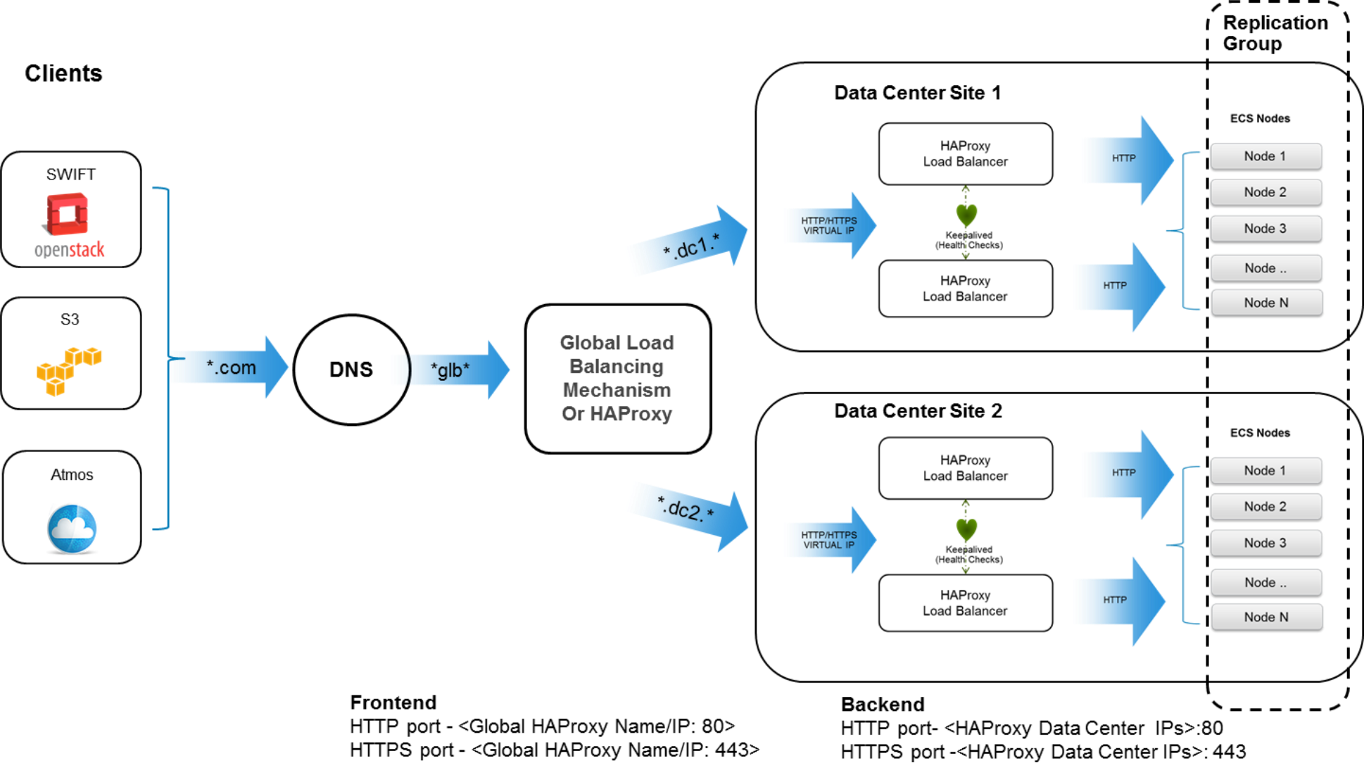 Setting Up Nginx As A Reverse Proxy For Docker Containers