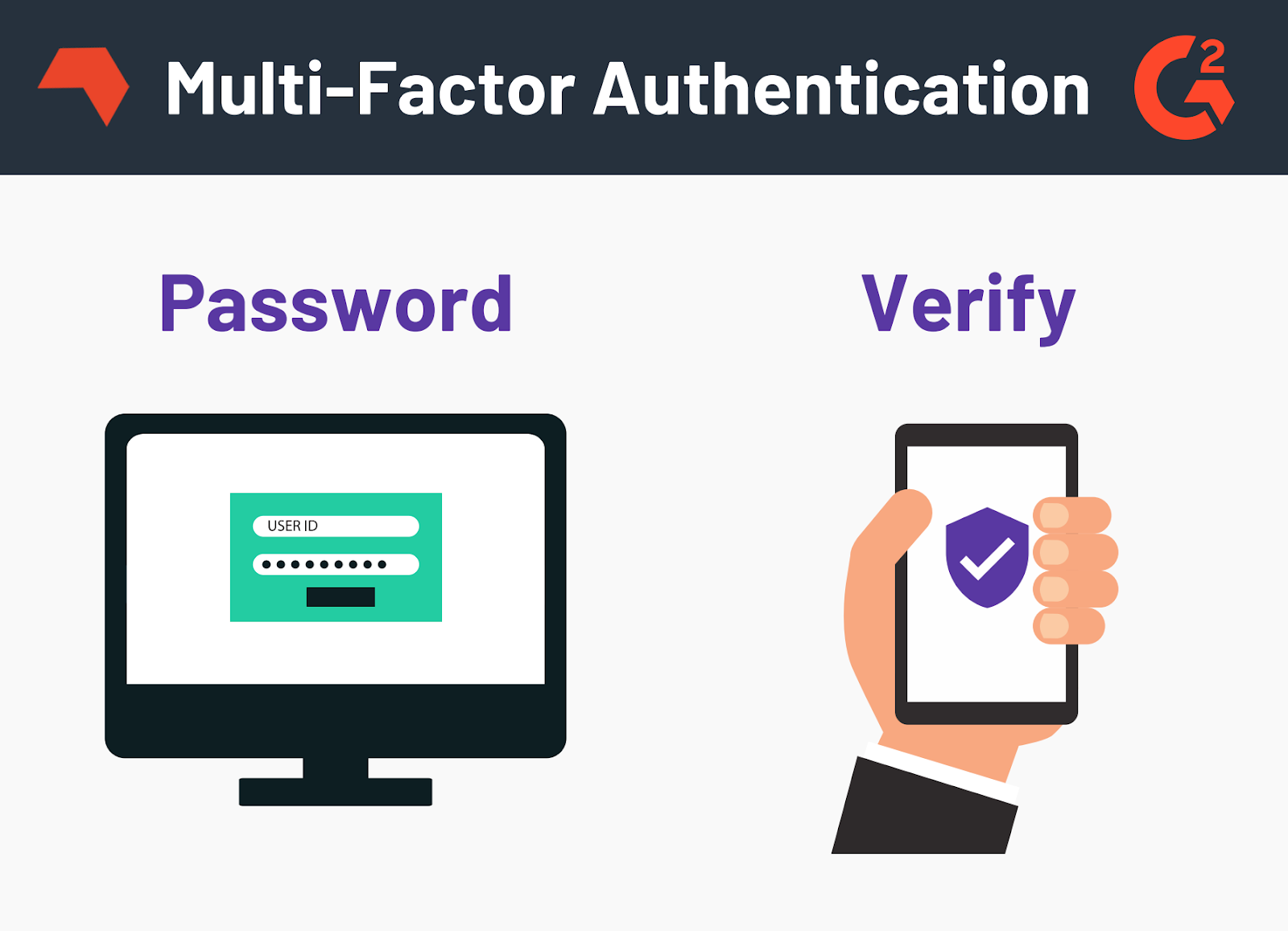 Implementing Multifactor Authentication In Asp.net Core Applications F – peerdh.com