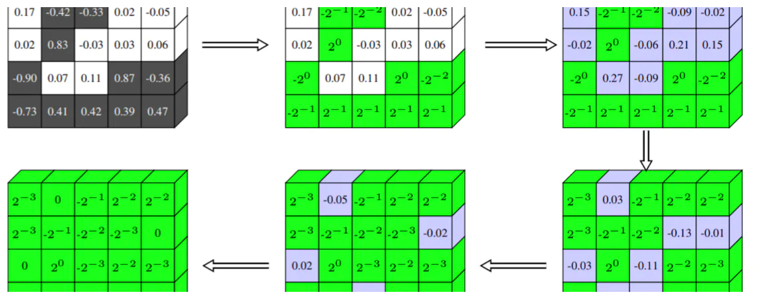 Implementing Post-training Quantization Strategies For Real-time Infer – peerdh.com
