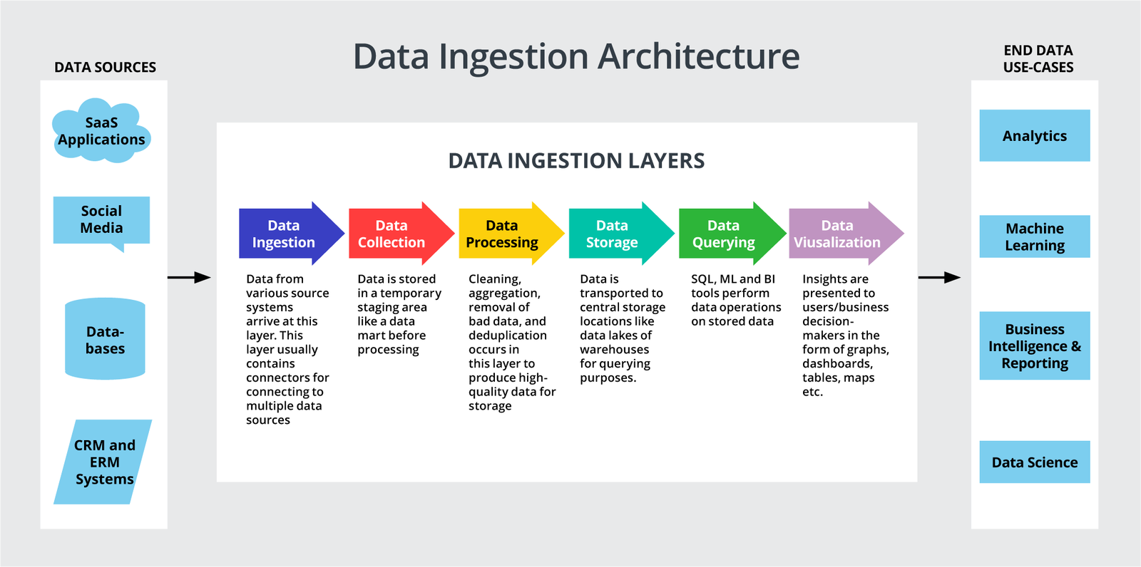 Building A Scalable Data Ingestion Pipeline With Microservices – peerdh.com