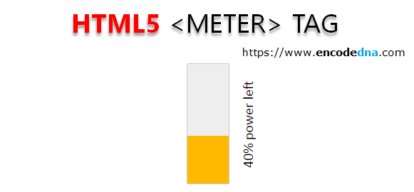 Understanding The Html Meter Element – peerdh.com