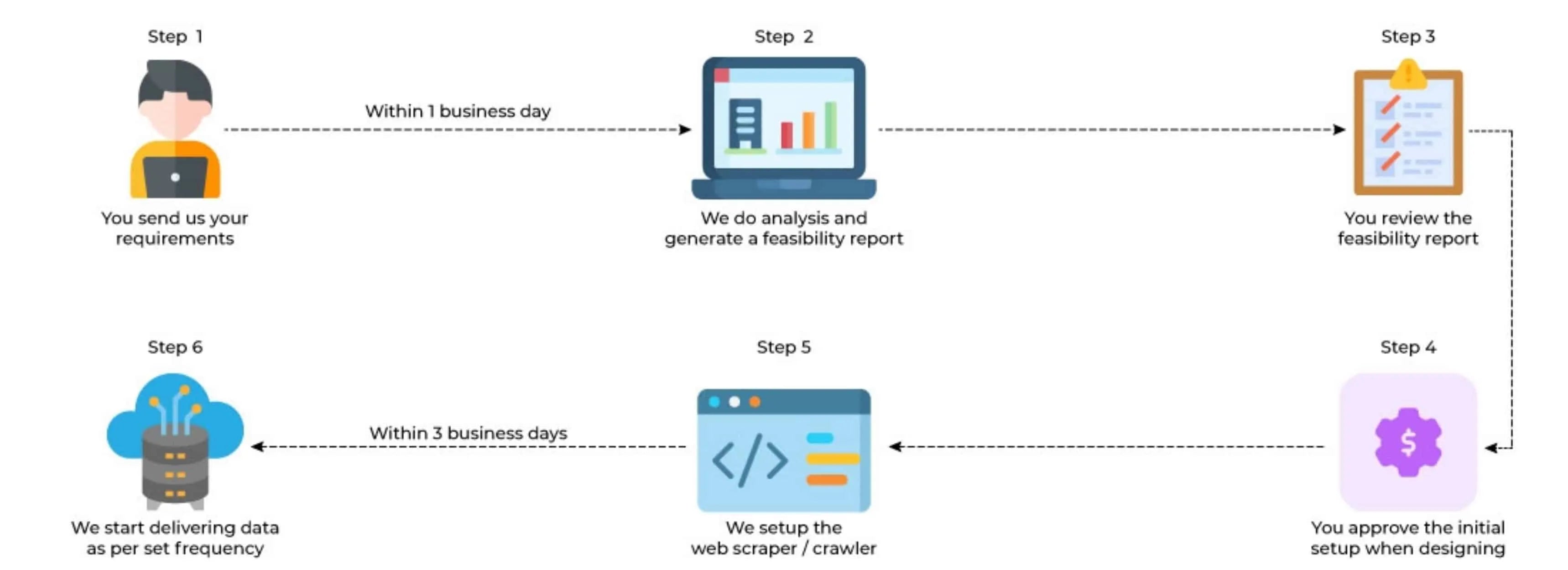 Building A Web Scraping Framework With Python – peerdh.com