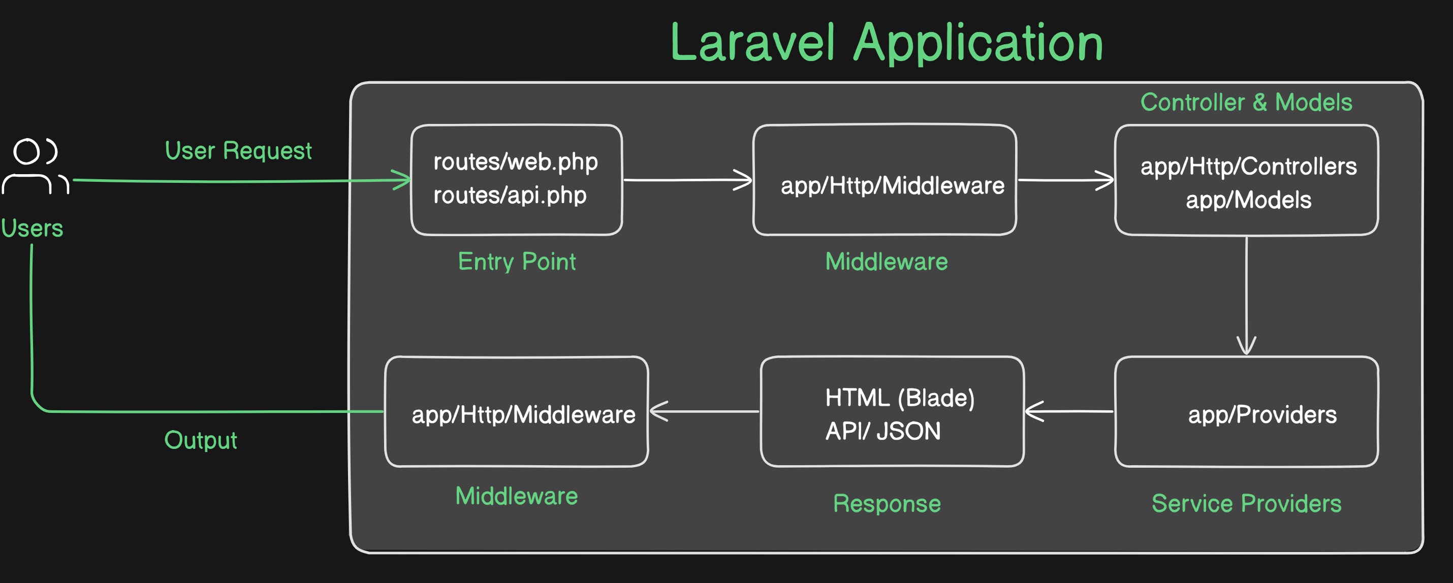 Mastering Laravel: The Route Handling System – peerdh.com