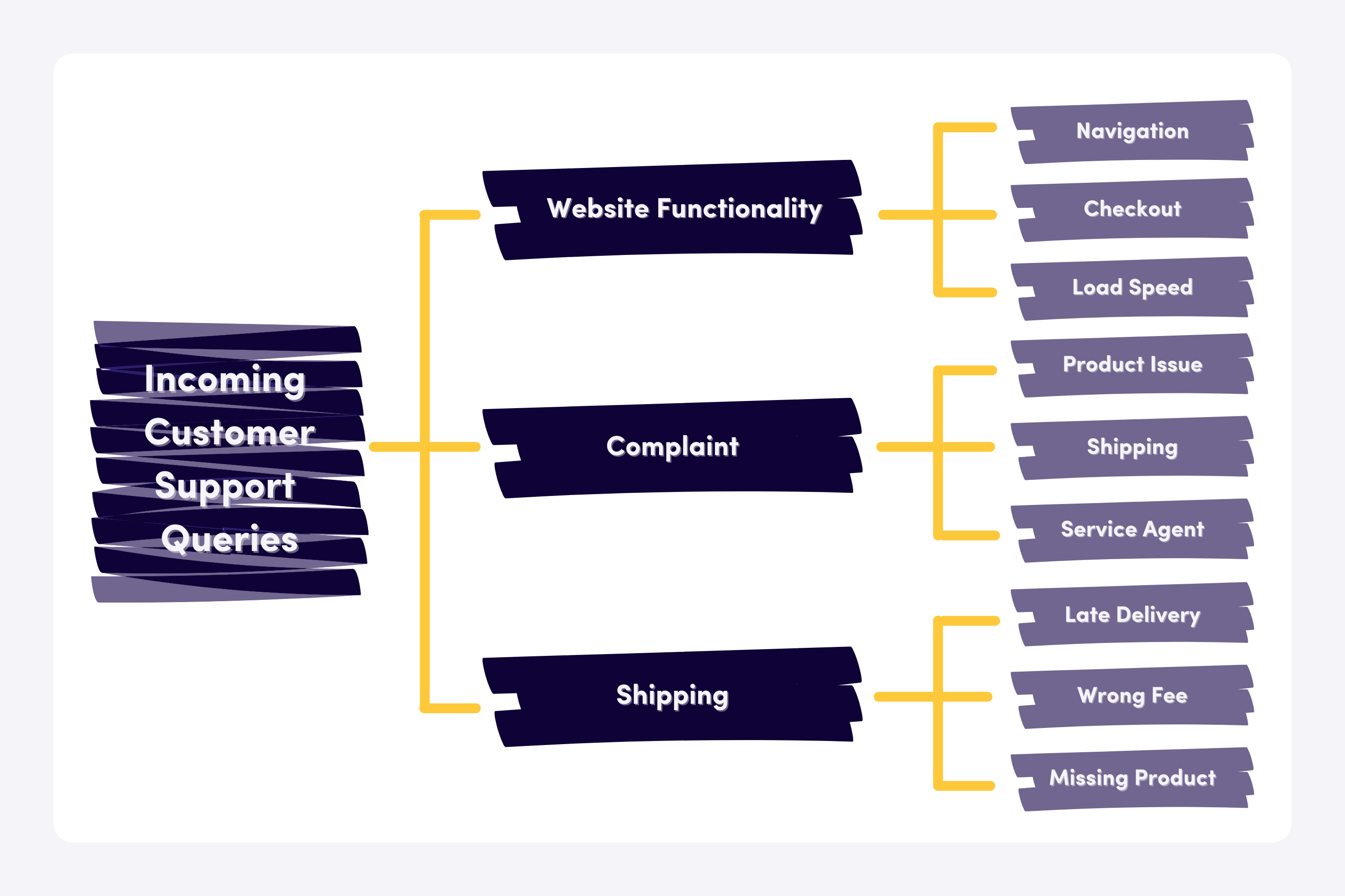 Building A Simple Image Classification Model Using Fastai – peerdh.com