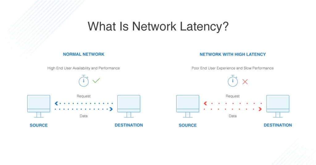 Understanding Network Latency And Its Impact On User Experience In Dat – peerdh.com