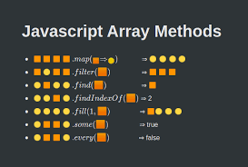 Mastering Javascript Array Manipulation – peerdh.com