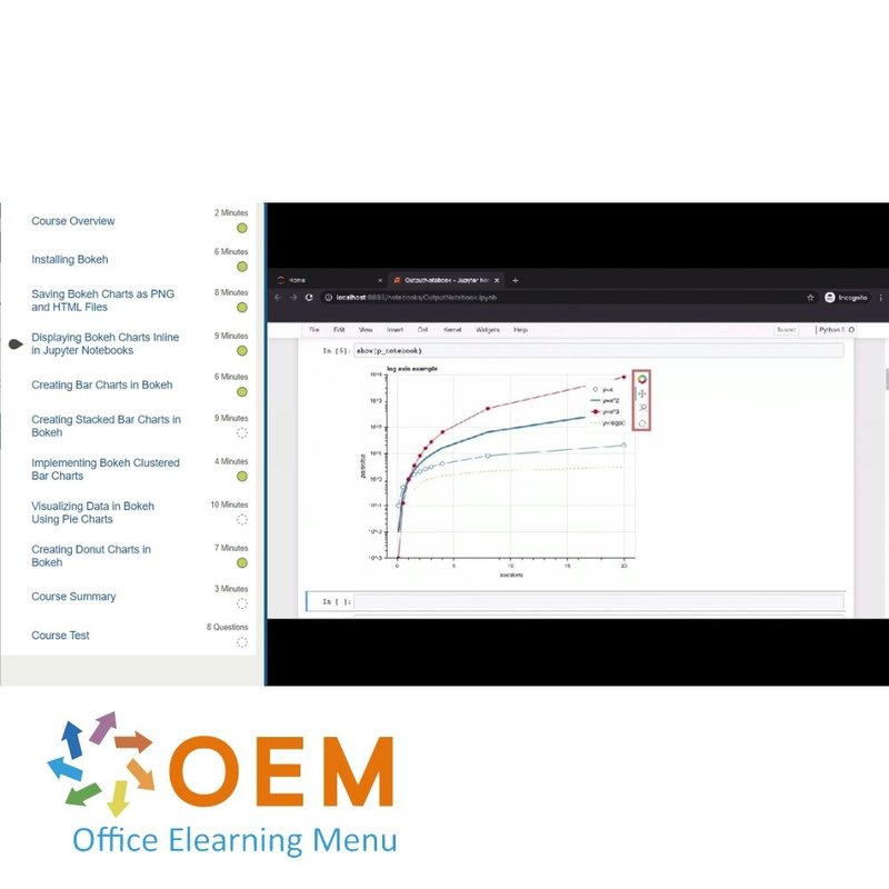 Comparing Plotly And Bokeh For Interactive Data Visualization In Pytho