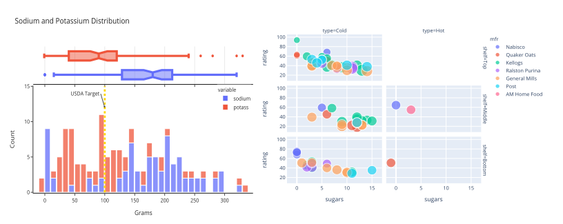 Building Interactive Visualizations With Bokeh – peerdh.com