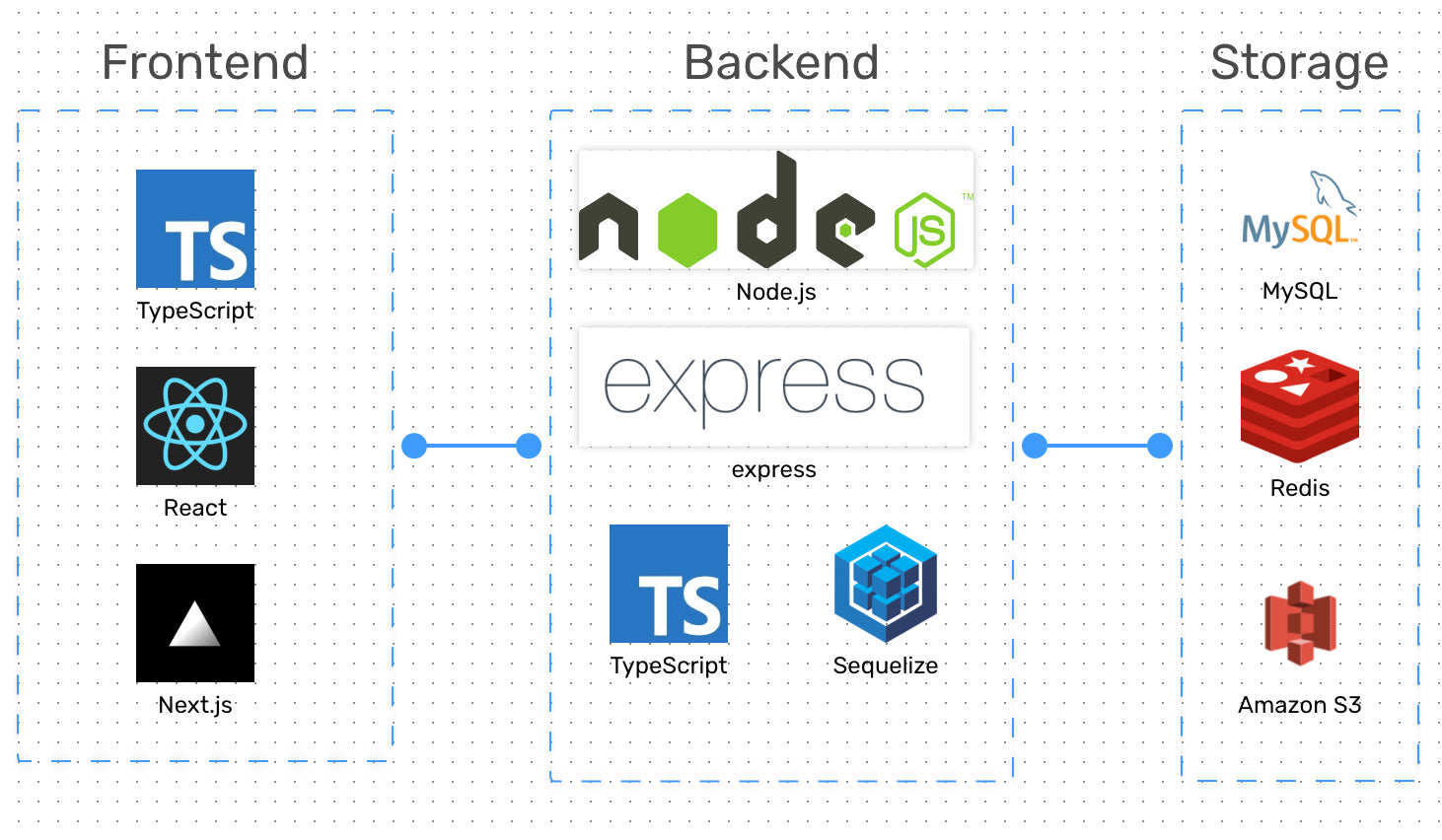 Implementing Redis For Api Response Caching In Laravel – peerdh.com