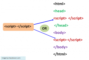 Javascript Syntax And Basic Types – peerdh.com