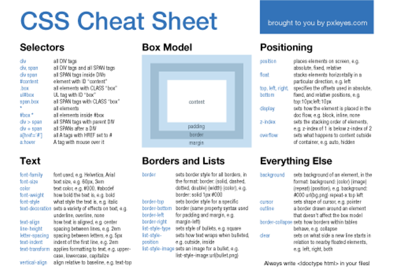 Mastering Css: The Art Of Styling Your Web Pages – peerdh.com Mastering Css: The Art Of Styling Your Web Pages – peerdh.com