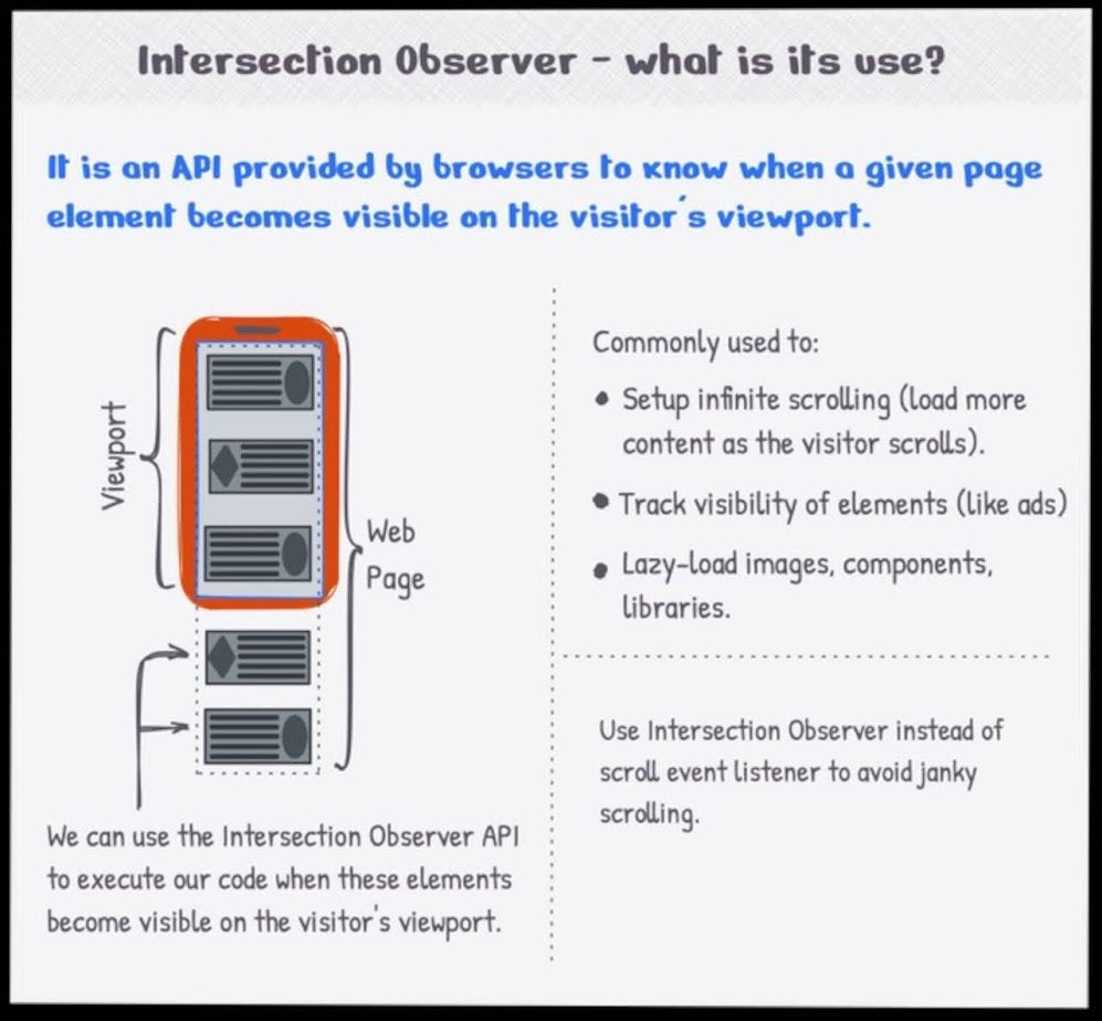 Implementing Intersection Observer For Lazy Loading Optimization