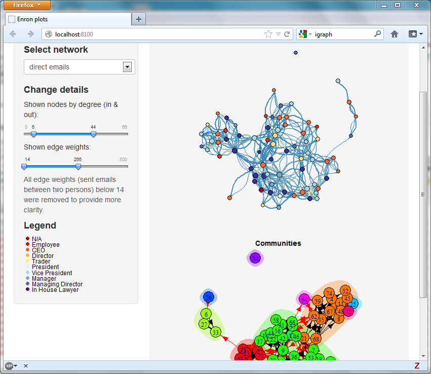 Implementing Real-time Data Visualization In Shiny Applications – peerdh.com