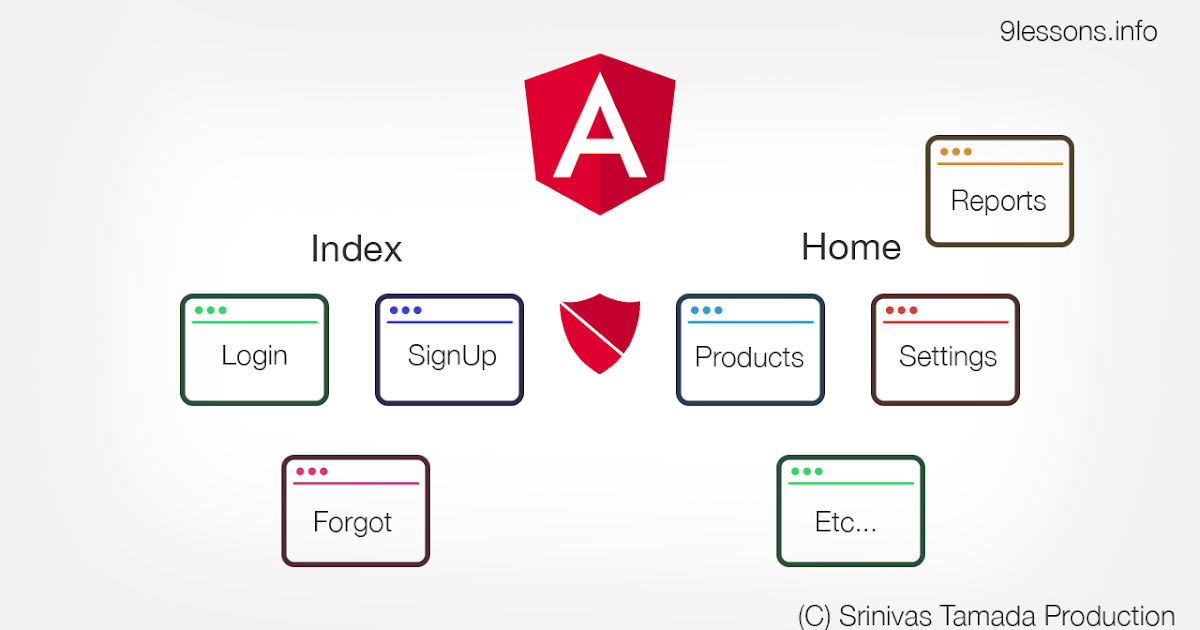 Mastering Angular Routing And Guards With Jwt Authentication – peerdh.com