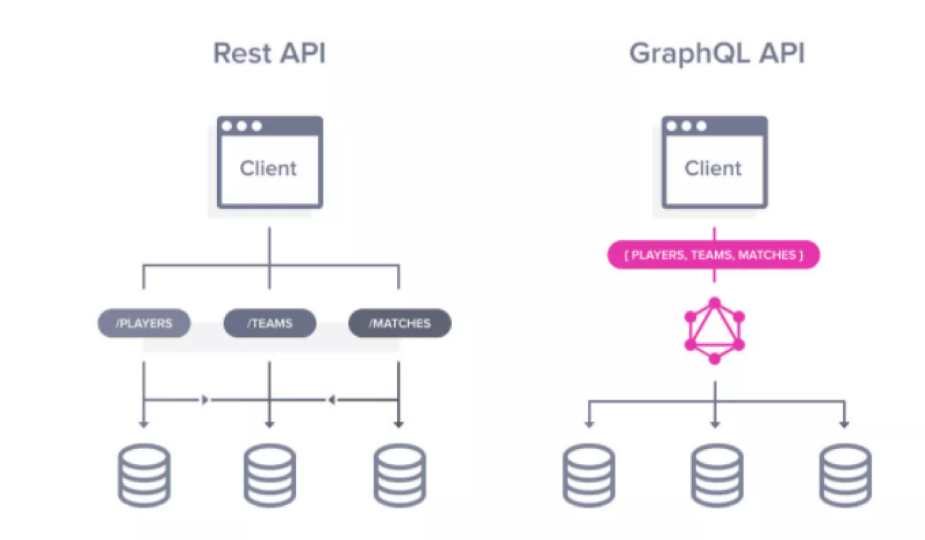 New Ways To Manage Returns With The Graphql Admin Api – peerdh.com