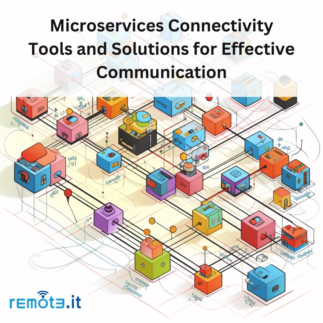 Microservices Communication Strategies – peerdh.com