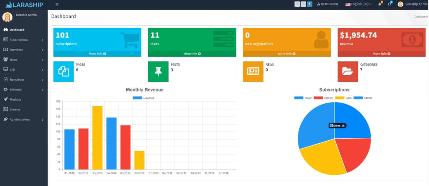 Implementing Subscription Billing In Laravel Applications – peerdh.com