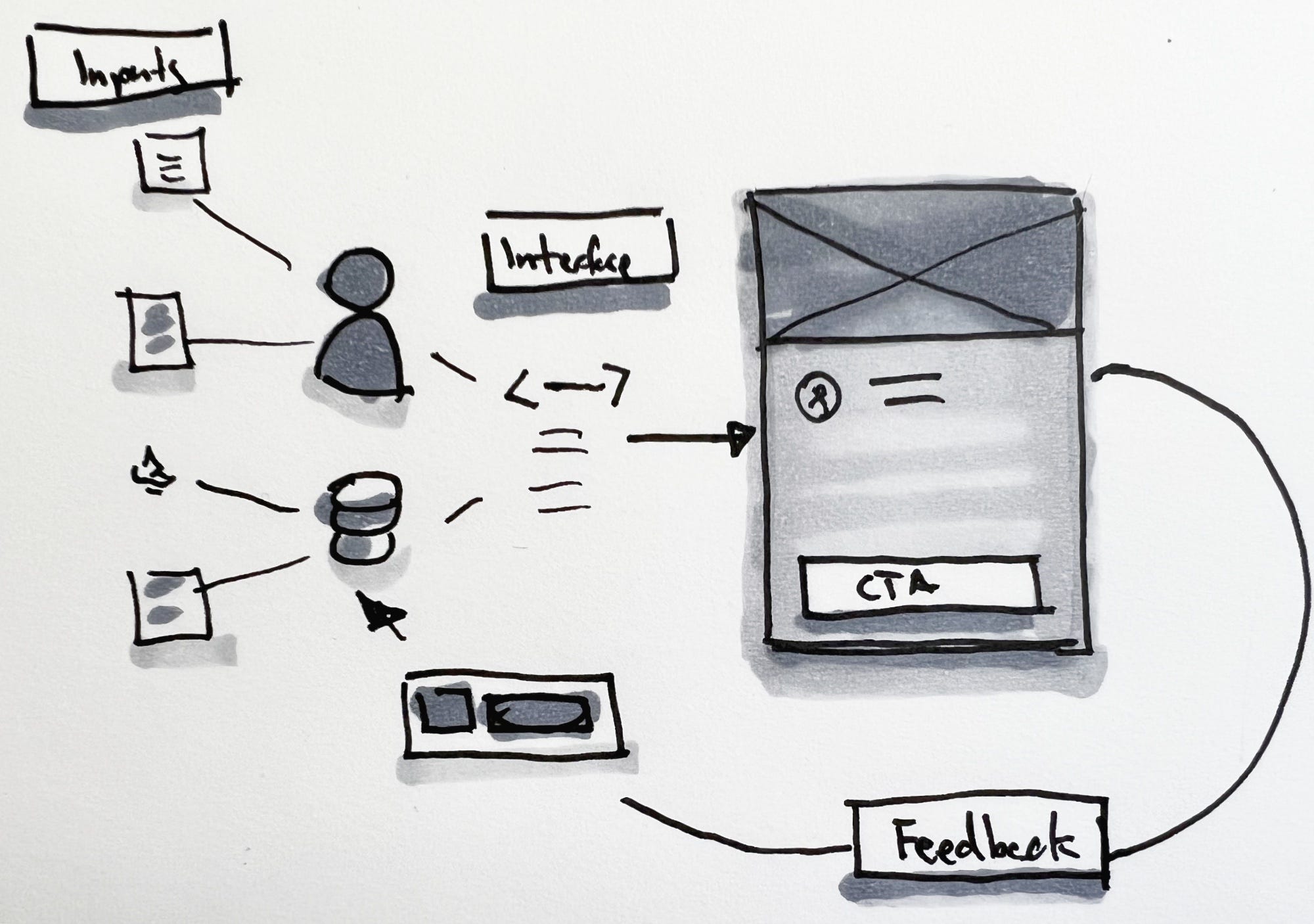 Dynamic User Interface Adjustments Based On Real-time Analytics – peerdh.com