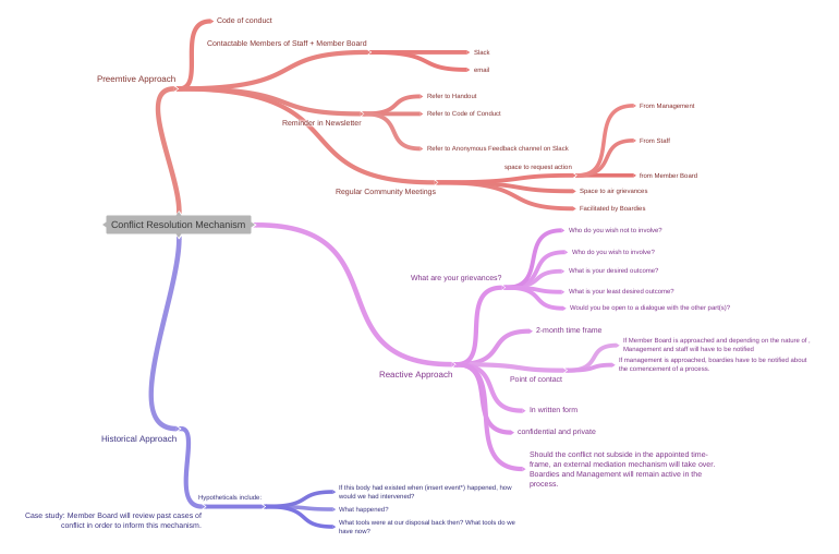 Implementing Conflict Resolution Algorithms For Collaborative Editing – peerdh.com