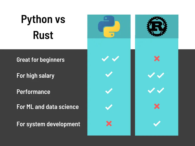 Comparing Go And Javascript: A Performance Perspective – peerdh.com