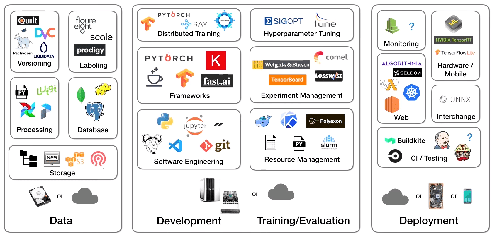 Utilizing Machine Learning Algorithms For Predictive Project Managemen – peerdh.com