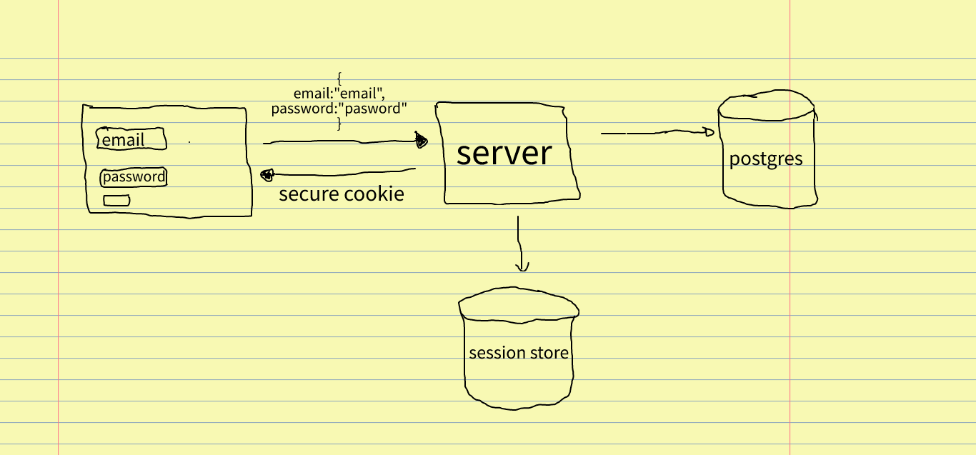 Implementing Jwt For Session Management In Ktor Applications – peerdh.com