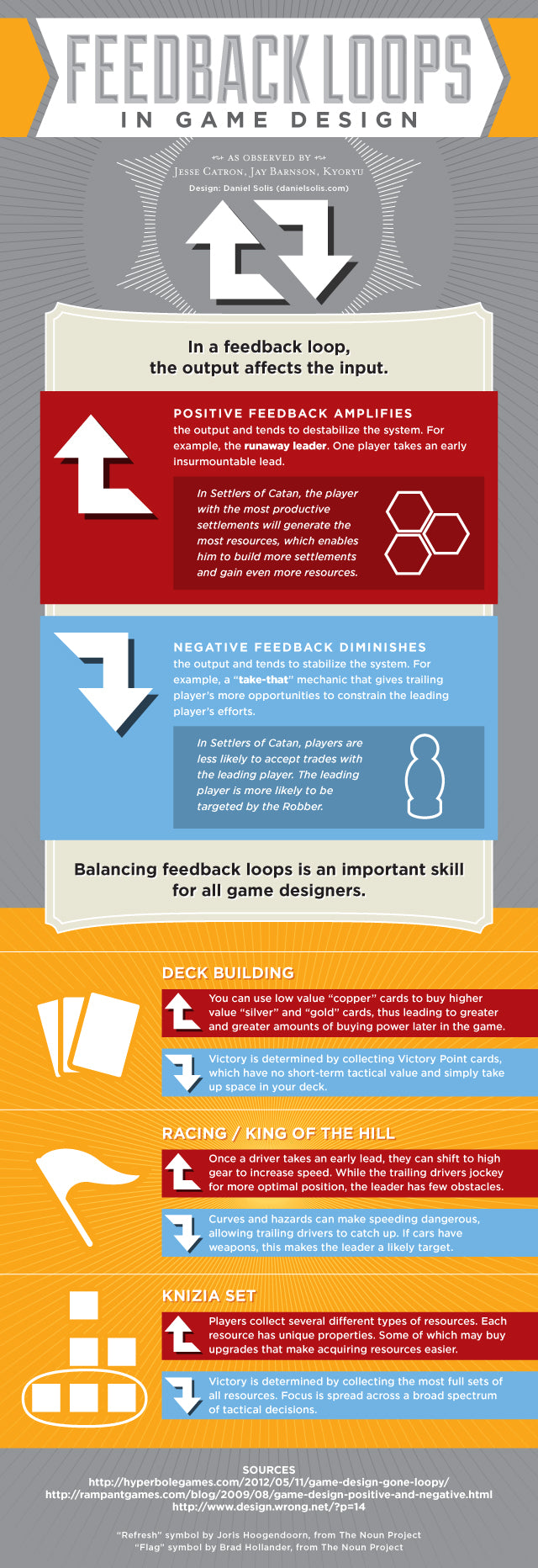 Player Feedback Loops As A Mechanic Design Tool – peerdh.com
