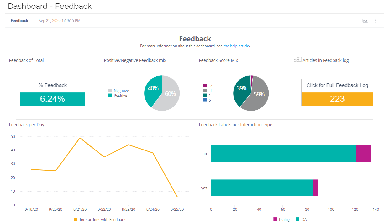 Integrating Real-time User Feedback Loops In Ci Dashboards – peerdh.com