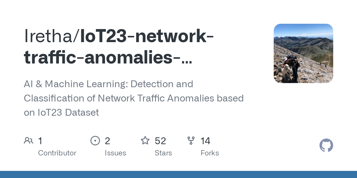 Implementing Real-time Alert Systems For Network Traffic Anomalies Usi – peerdh.com