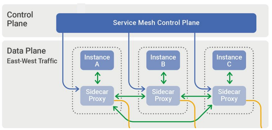 Service Mesh Patterns For Cloud-native Applications – peerdh.com