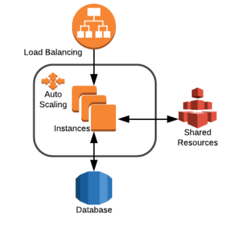 Mastering Laravel's Queue System For Efficient Task Management – peerdh.com