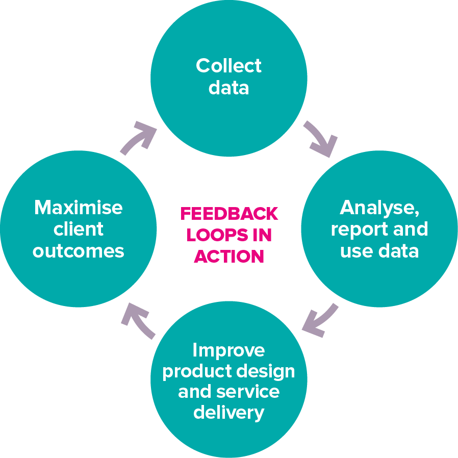 The Impact Of Feedback Loops On Player Decision-making In Multiplayer – peerdh.com