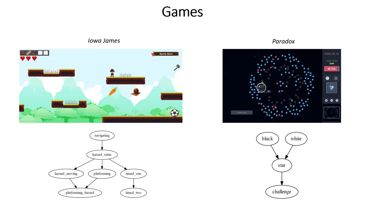 Adaptive Learning Algorithms In Education – peerdh.com