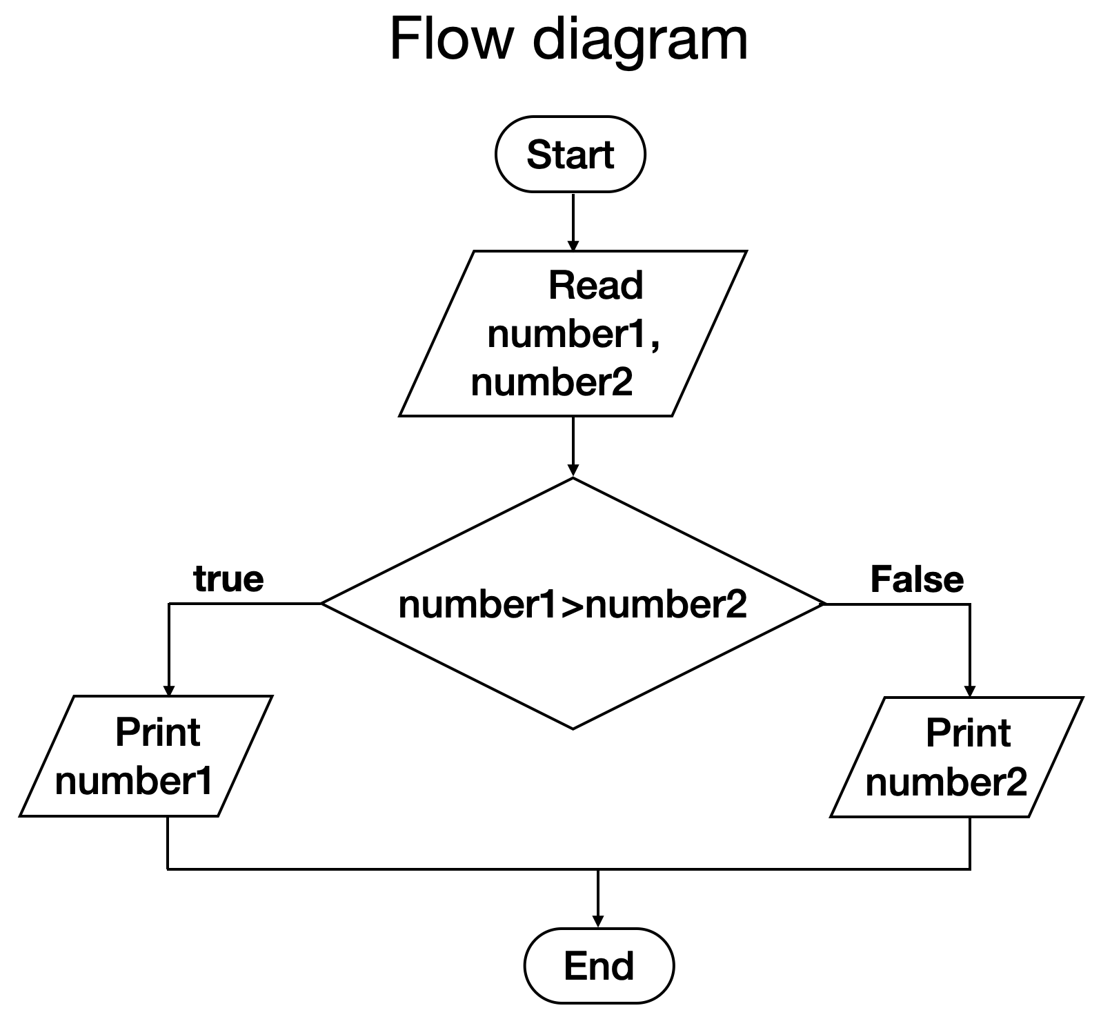 Algorithm Design For Game Level Generation – peerdh.com