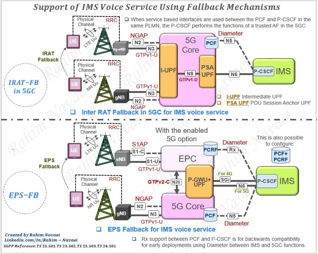 Implementing Fallback Mechanisms For Unrecognized Commands In Voice Ap – peerdh.com