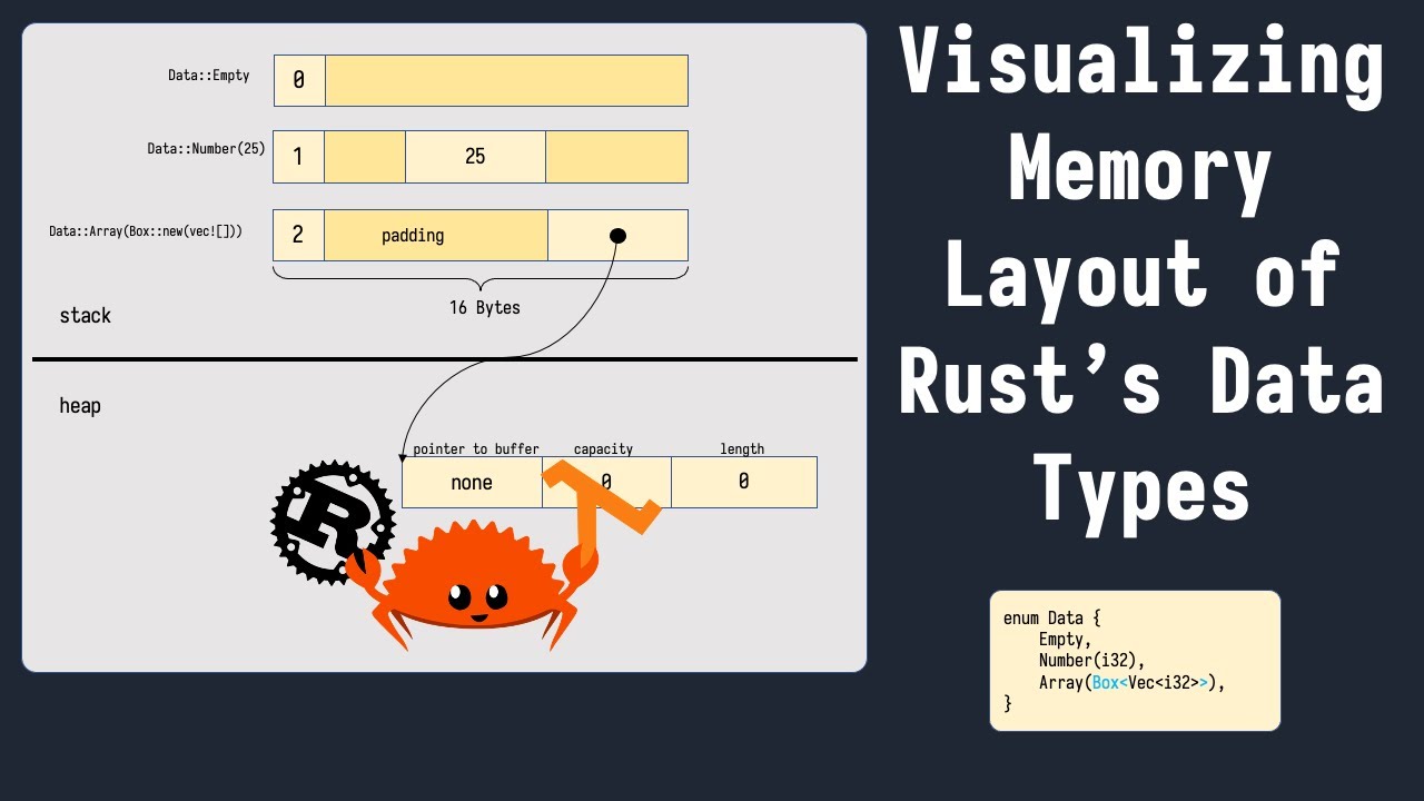 Memory Management In Rust And C++: A Comparative Analysis – peerdh.com