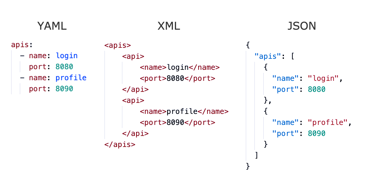 Comparing Xml And Json In Data Serialization – peerdh.com