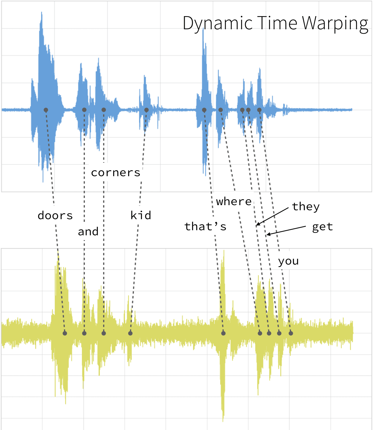 Dynamic Adaptation Algorithms For Real-time Voice Recognition – peerdh.com